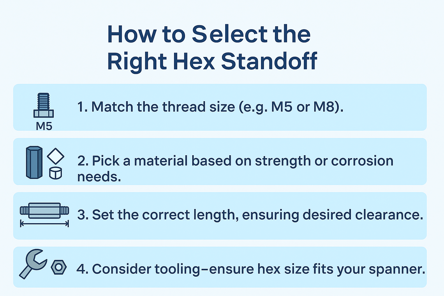 A Complete Guide to Understanding, Choosing, and Using Hex Standoffs in ...